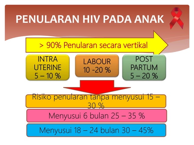 diagnosis dan tatalaksana pada bayi dari ibu HIV | PPTX