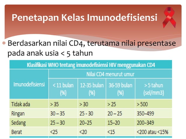 diagnosis dan tatalaksana pada bayi dari ibu HIV | PPTX