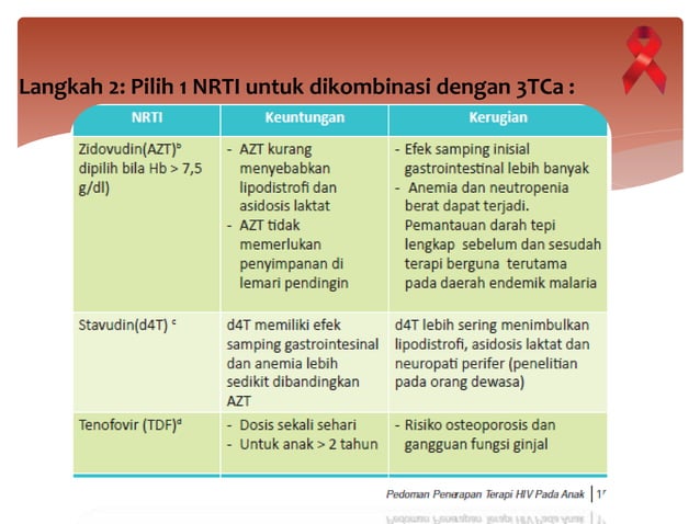 diagnosis dan tatalaksana pada bayi dari ibu HIV | PPTX