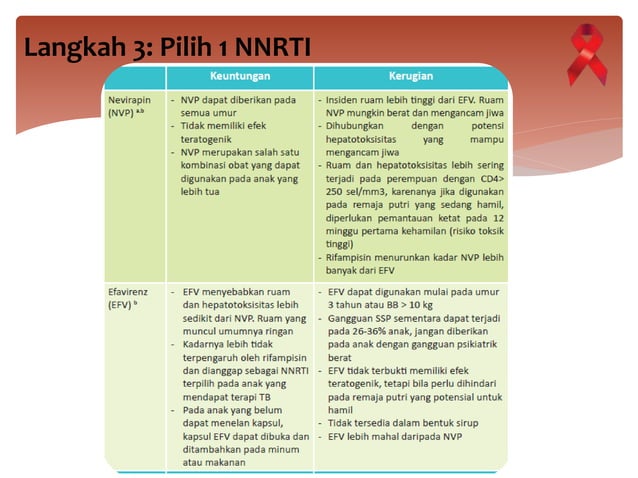 diagnosis dan tatalaksana pada bayi dari ibu HIV | PPTX