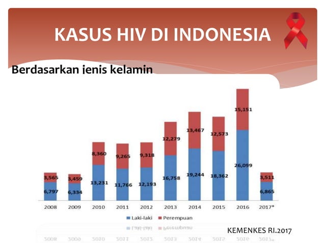 diagnosis dan tatalaksana pada bayi dari ibu HIV | PPTX