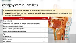 Tonsillitis | PPT