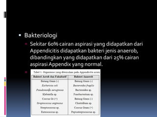 Appendicitis adalah peradangan yang terjadi pada Appendix vermicularis. Appendicitis merupakan ...