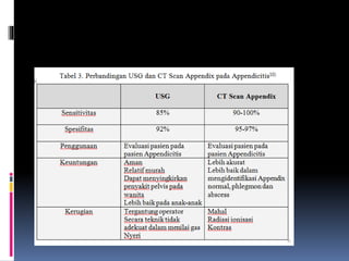 Appendicitis adalah peradangan yang terjadi pada Appendix vermicularis ...