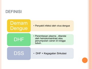 Referat dhf | PPT