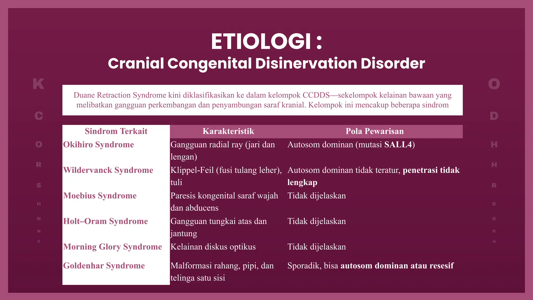 _Duane Retraction Syndrome referat klinis mata | PDF