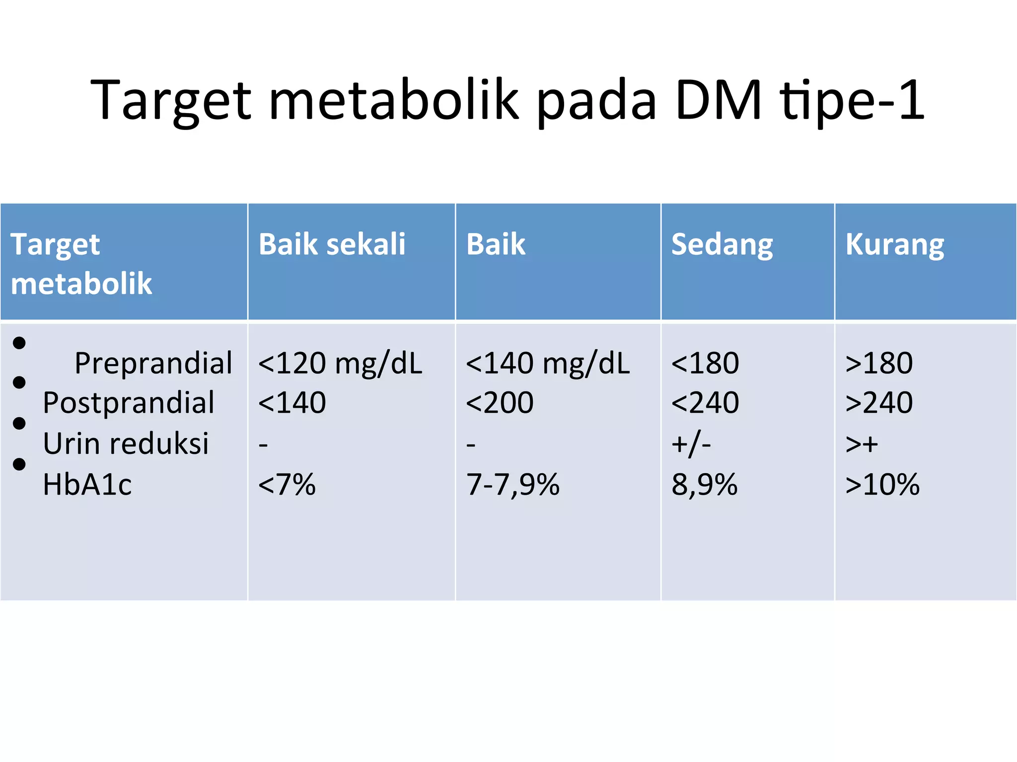 Diagnosis dan Tatalaksana Diabetes Mellitus pada Anak | PDF