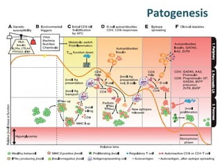 Diagnosis dan Tatalaksana Diabetes Mellitus pada Anak | PDF
