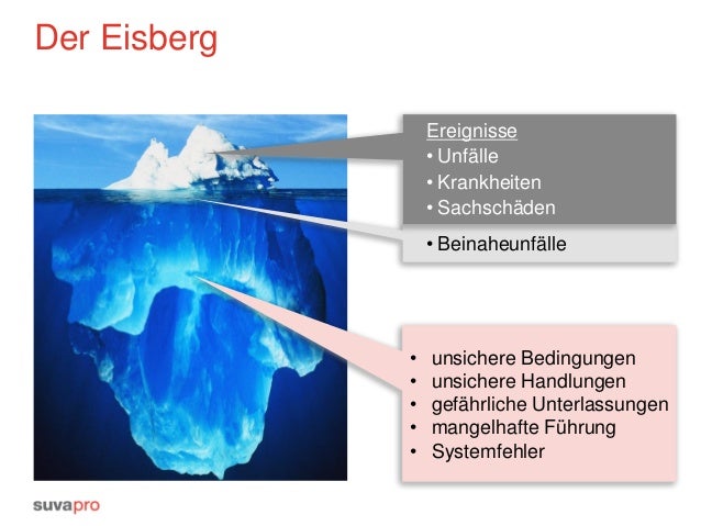 Informationsanlässe der Suva Basel zum Thema: Unfälle um jeden Preis