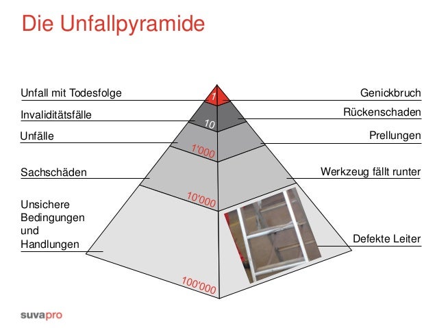 Informationsanlässe der Suva Basel zum Thema: Unfälle um jeden Preis