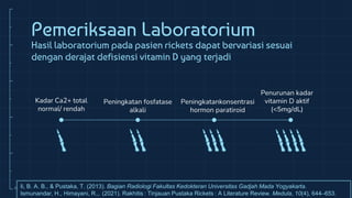 Referat Radiologi Rickets (Rakhitis) | PPTX