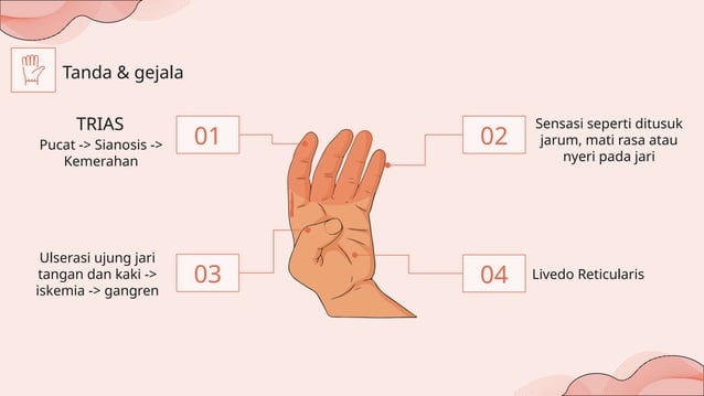Referat Raynaud’s Phenomenon_Sofia Devi.pptx