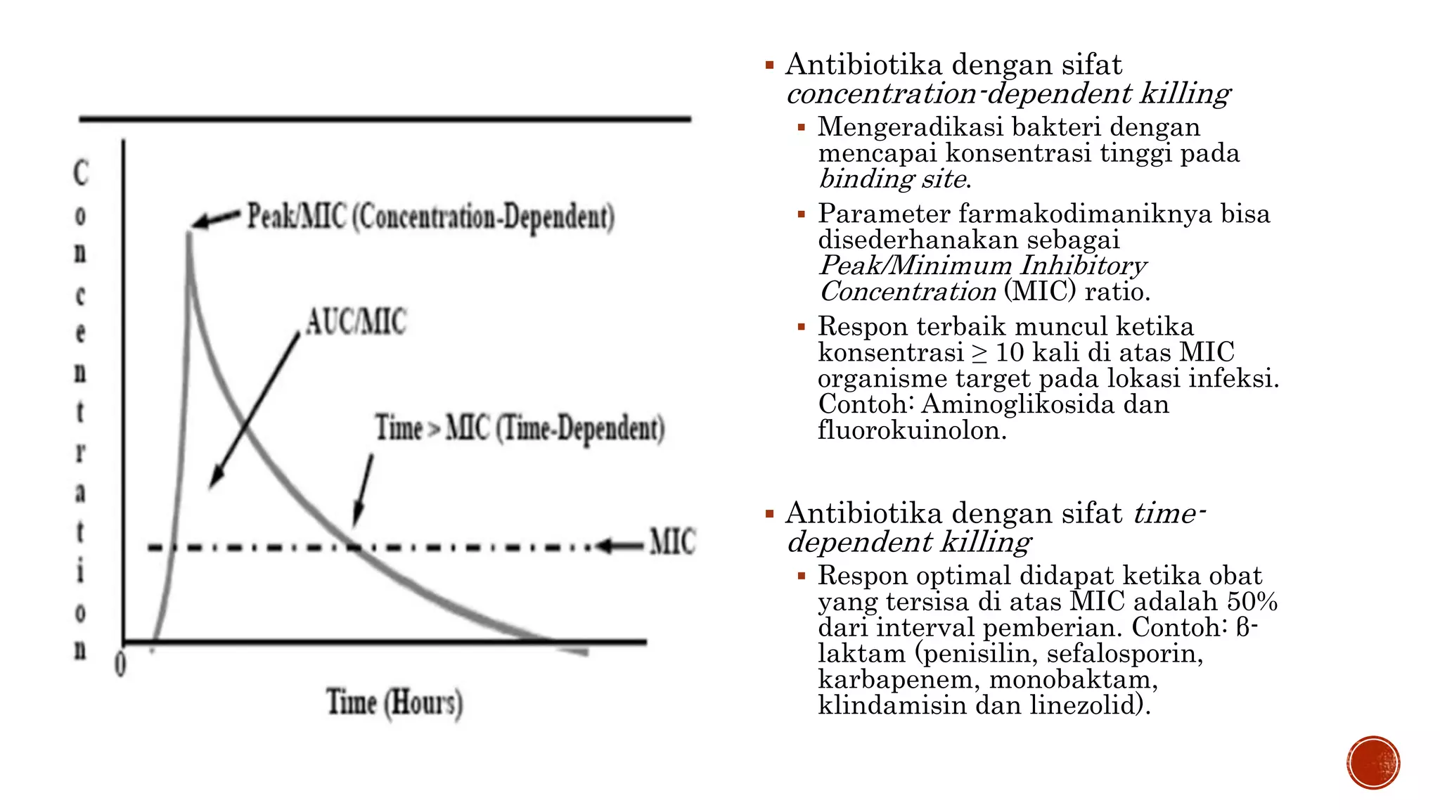 Metabolisme dan Resistensi Antibiotika pada HIV AIDS | PPTX