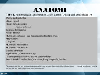 Referat sistem limbik | PPT