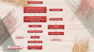 Referat TRAUMA THORAKS Marni.pptx