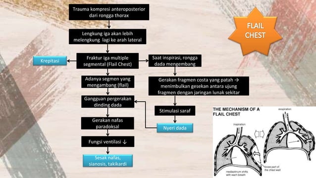 Referat TRAUMA THORAKS Marni.pptx