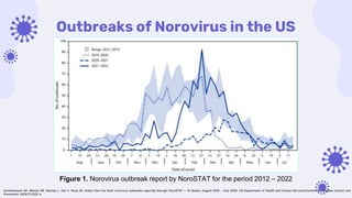 Norovirus | PPTX