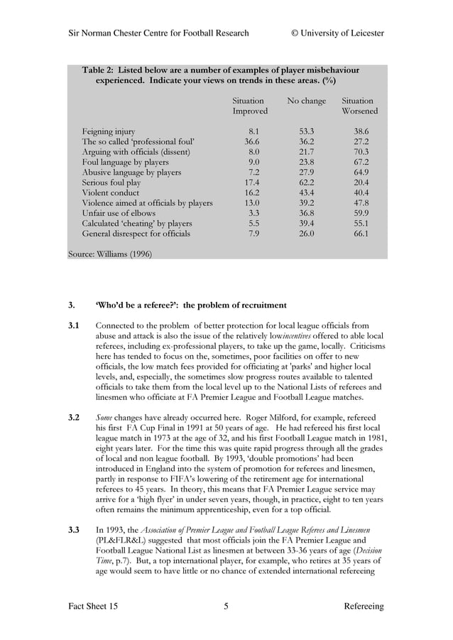 Refereeing fact sheet | PDF