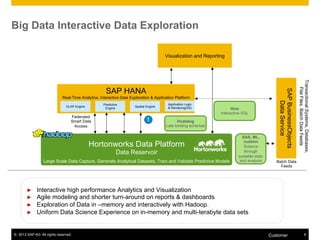 SAP HORTONWORKS | PDF | Cloud Computing | Internet