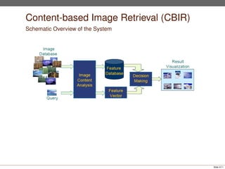 Content Based Image Retrieval | PPT