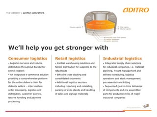 Reference.Aditro Relief To Recession | PPT