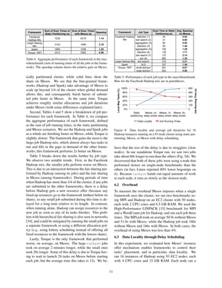 Reference - Benjamin Hindman (Mesos Research Paper) | PDF