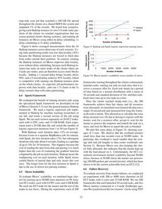 Reference - Benjamin Hindman (Mesos Research Paper) | PDF