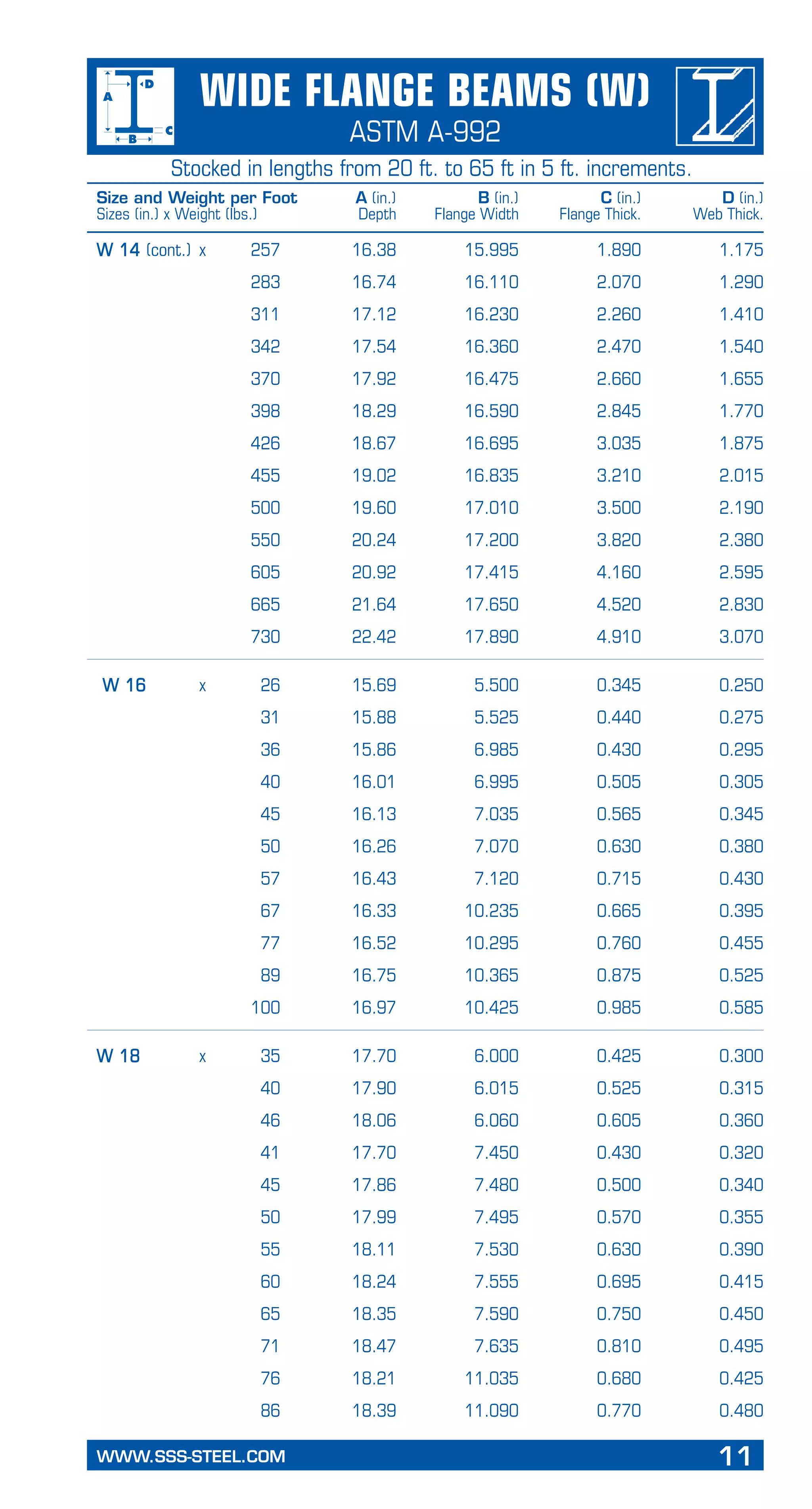 Reference book triple sss | PDF
