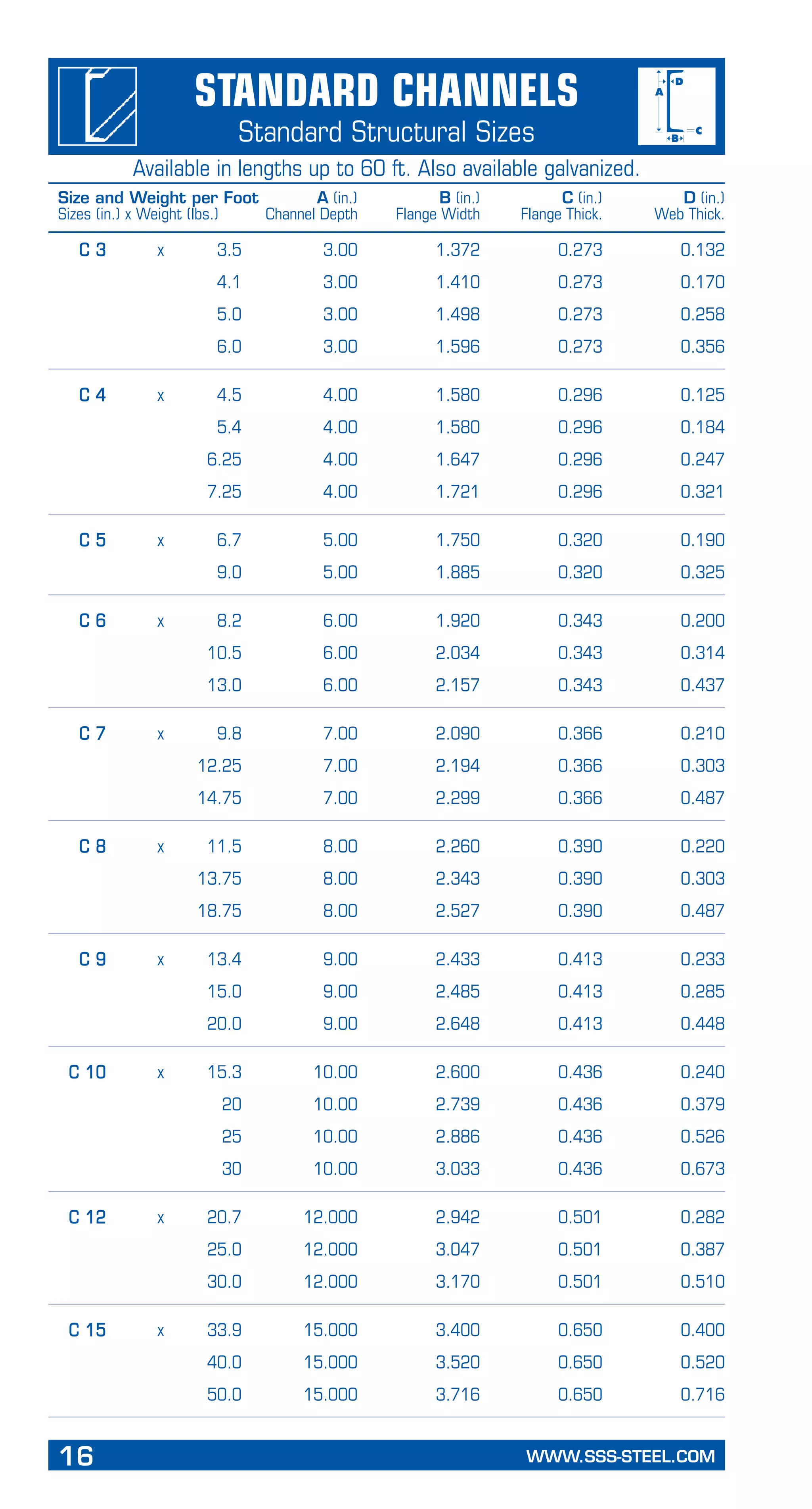 Reference book triple sss | PDF