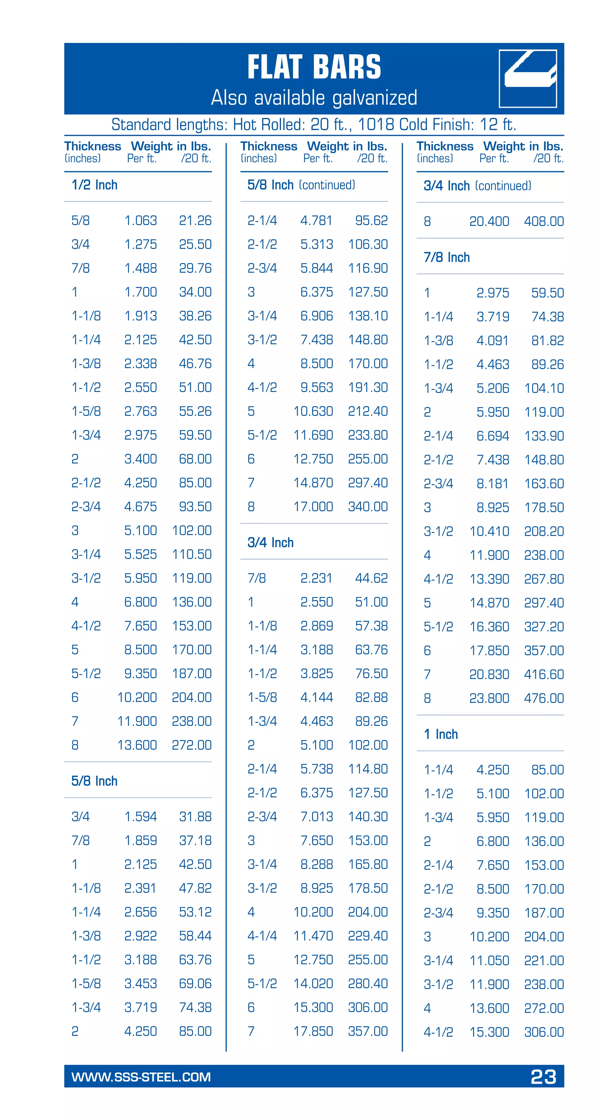 Reference book triple sss | PDF