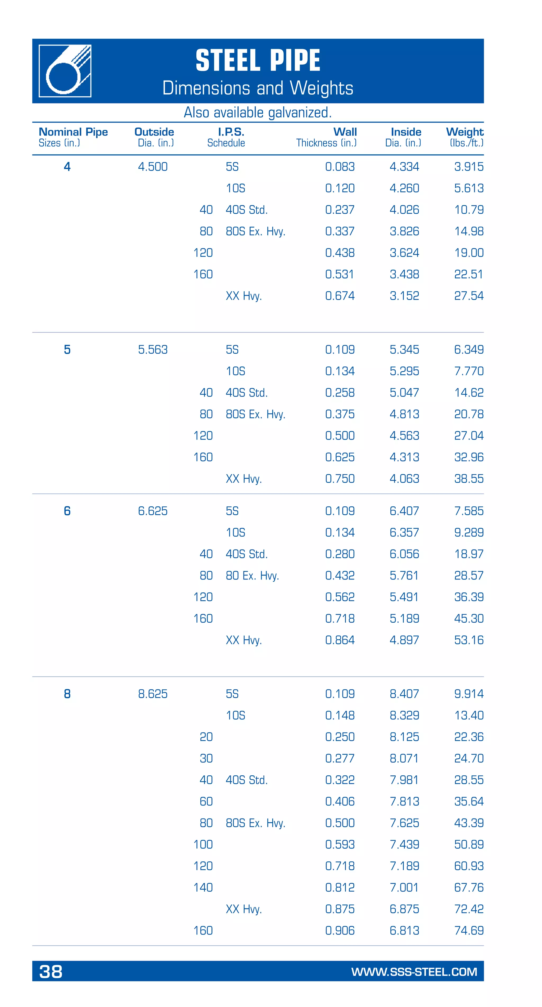 Reference book triple sss | PDF