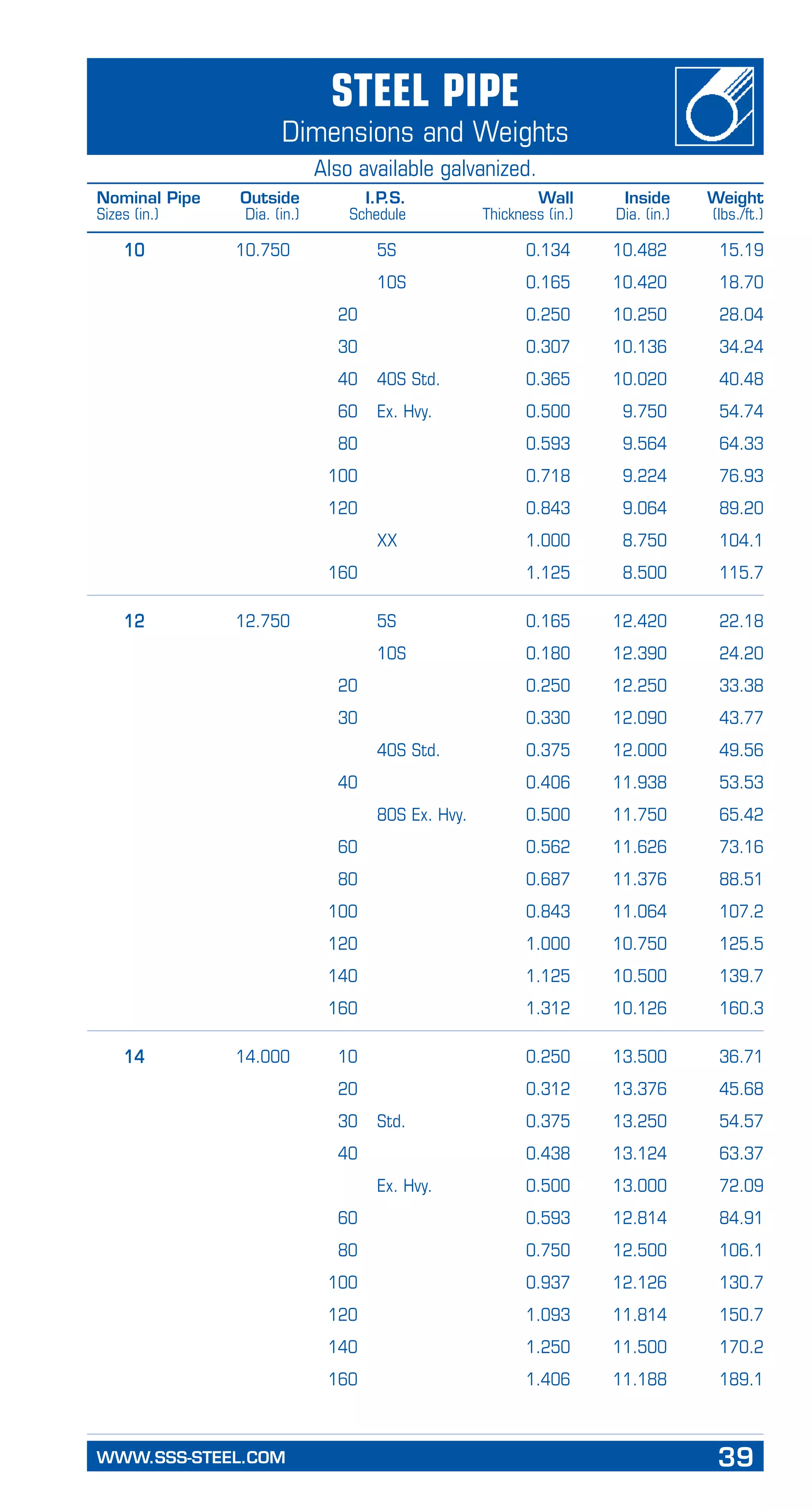 Reference book triple sss | PDF