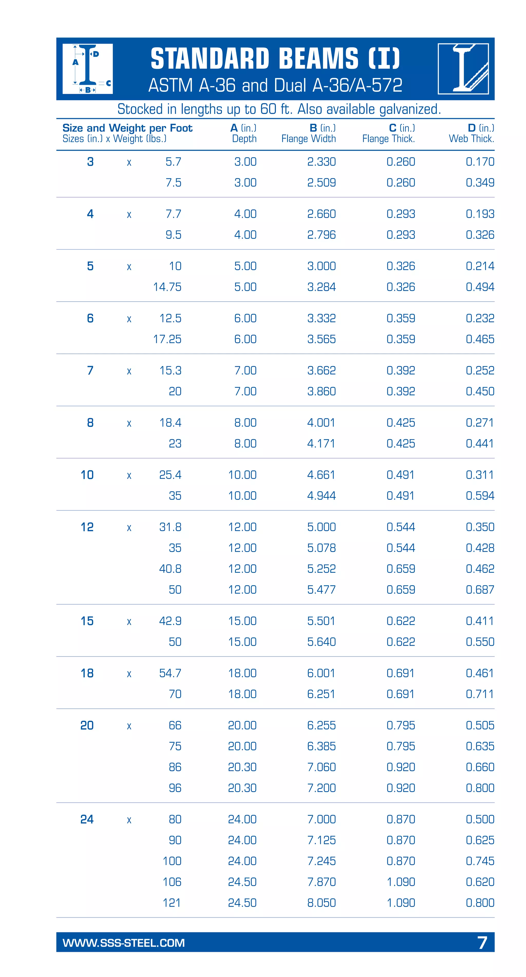 Reference book triple sss | PDF