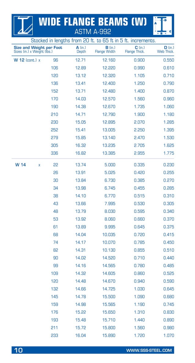 Reference book triple sss | PDF
