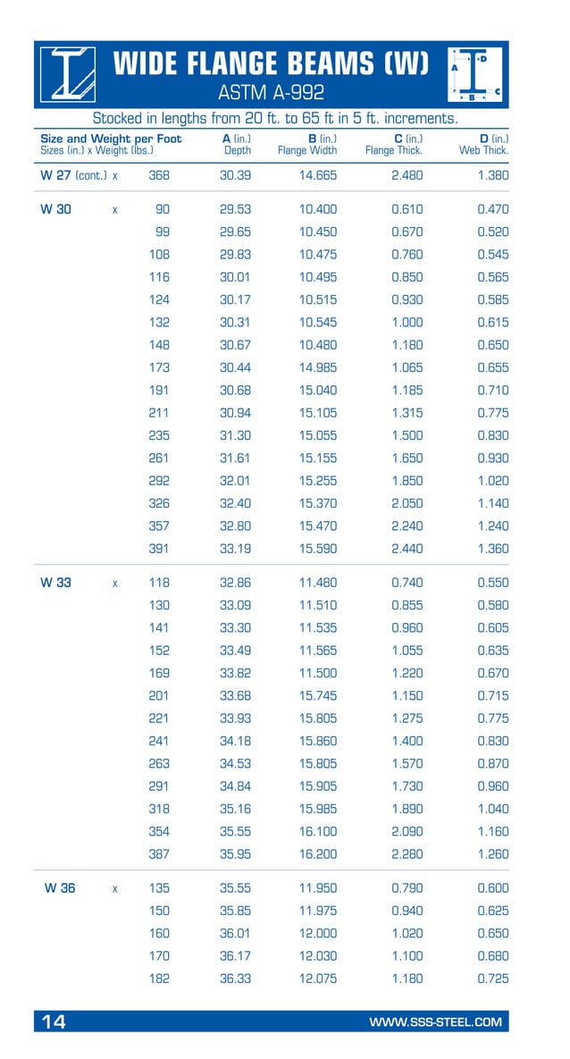 Reference book triple sss | PDF