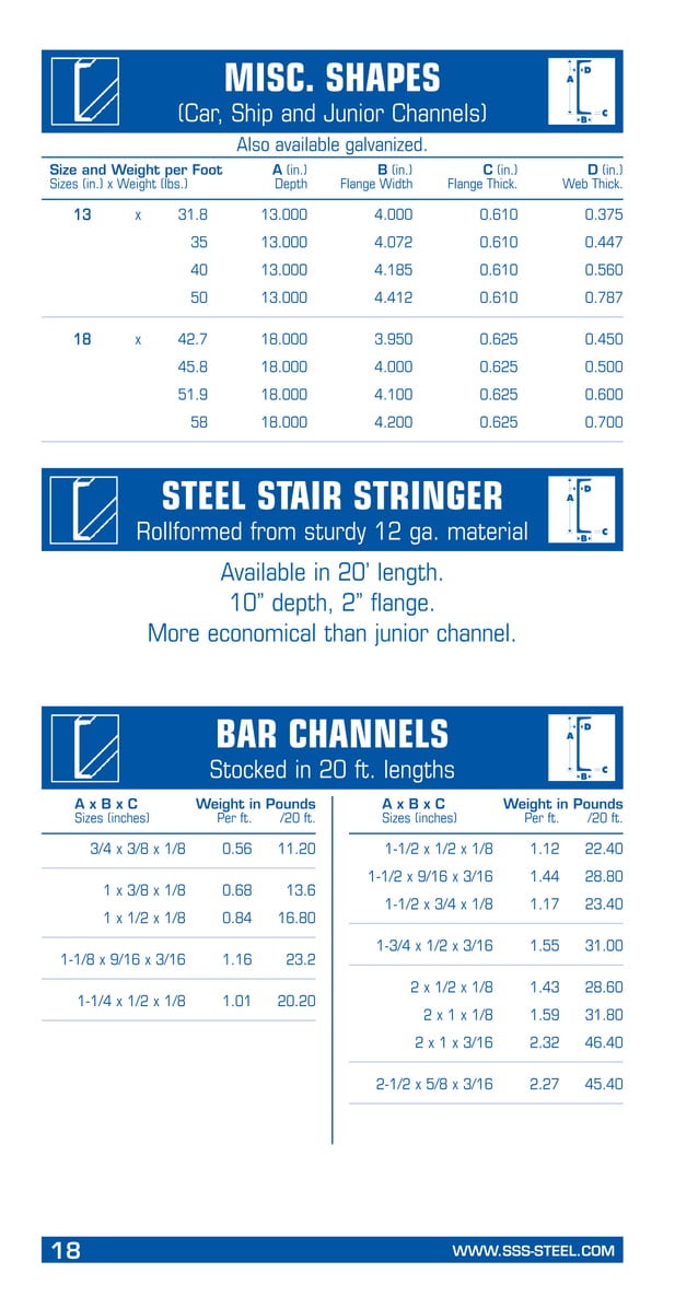 Reference book triple sss | PDF