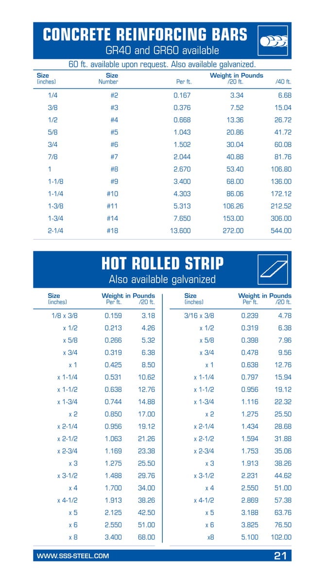 Reference book triple sss | PDF