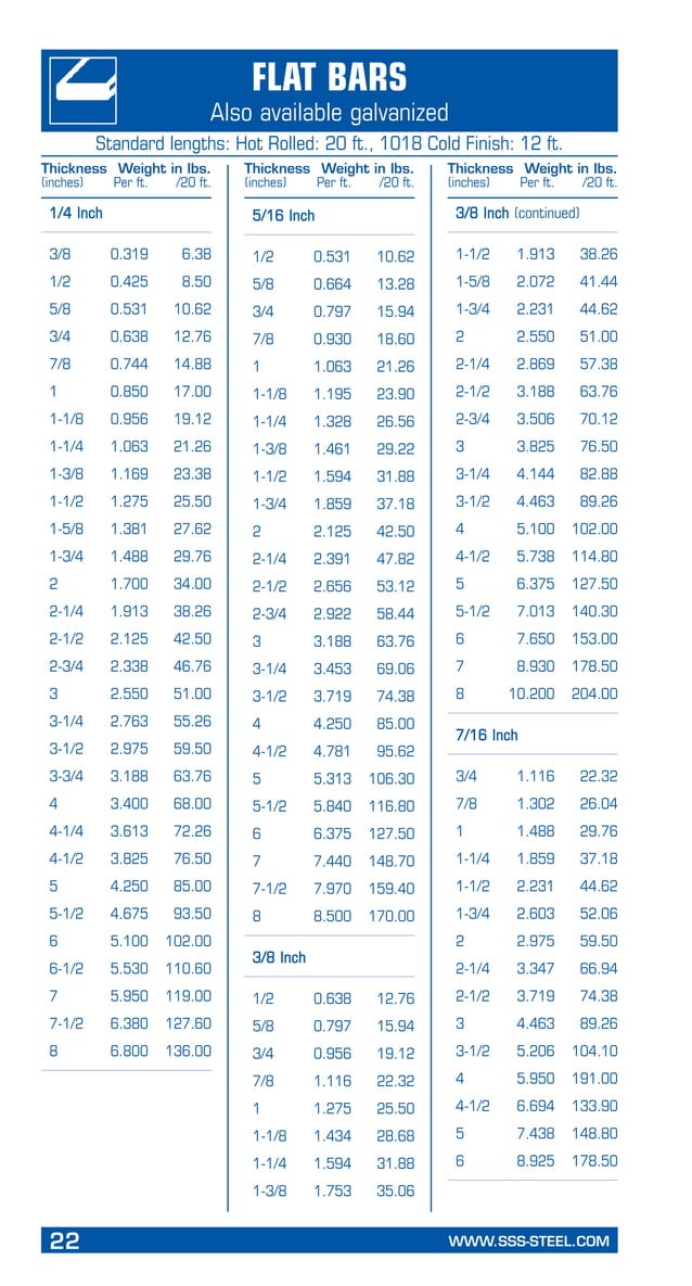 Reference book triple sss | PDF