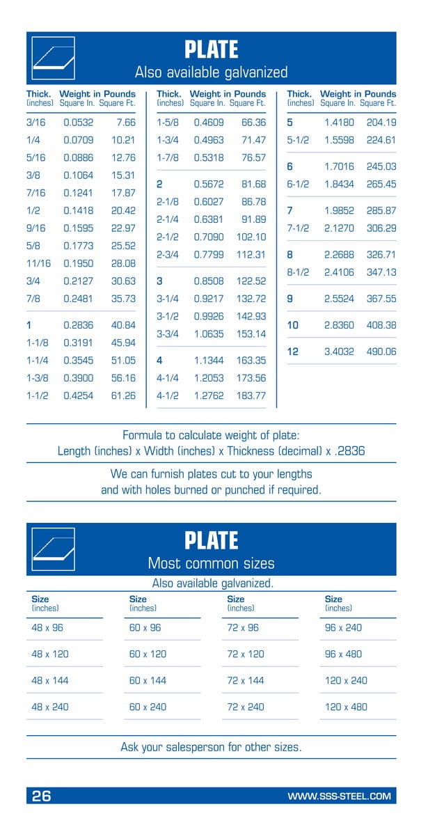 Reference book triple sss | PDF