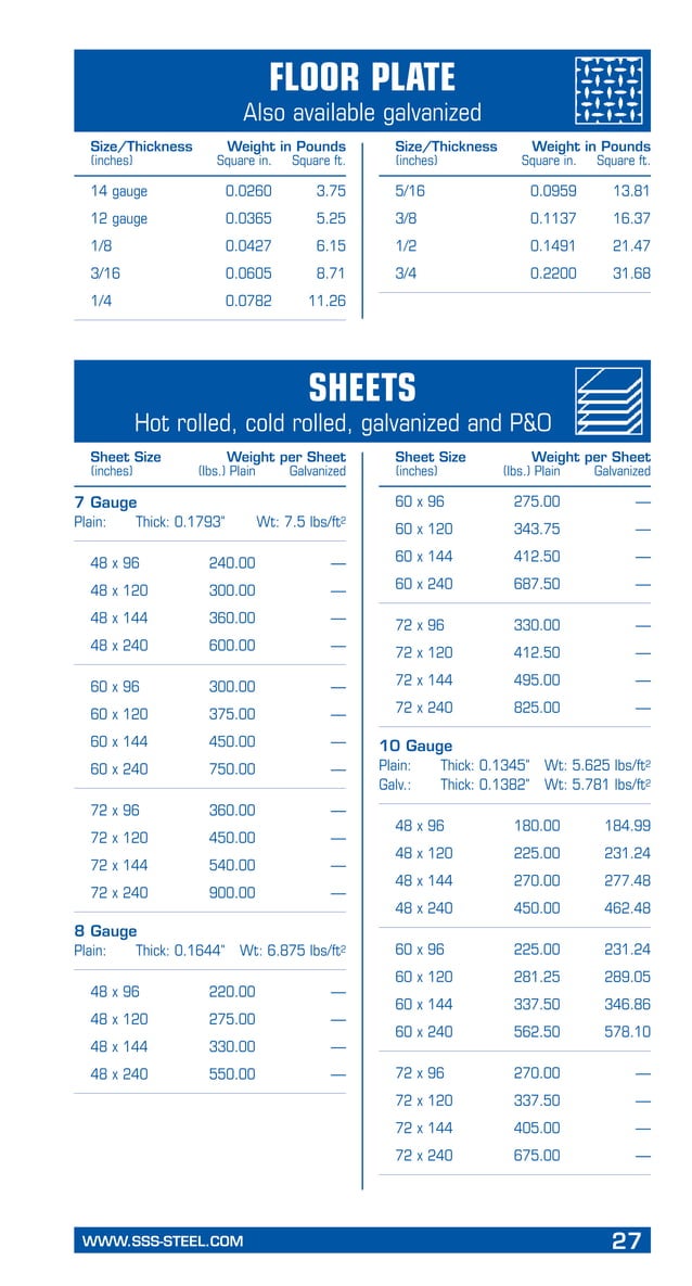 Reference book triple sss | PDF