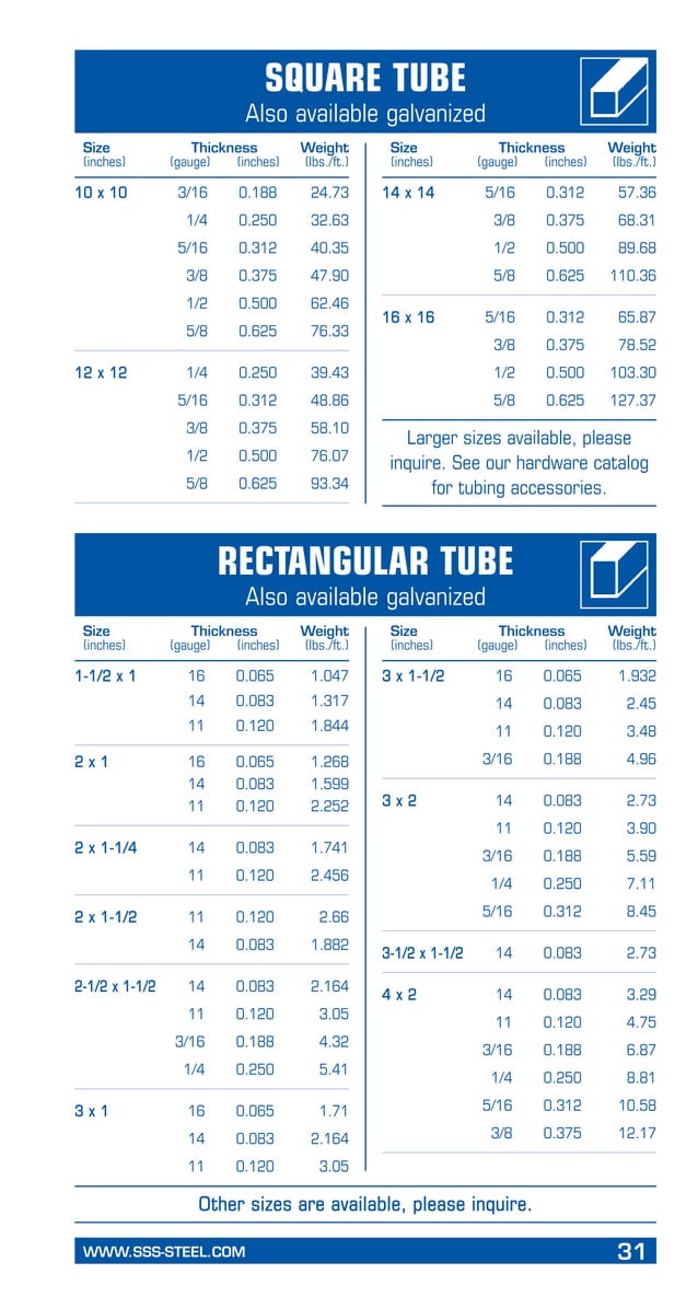 Reference book triple sss | PDF