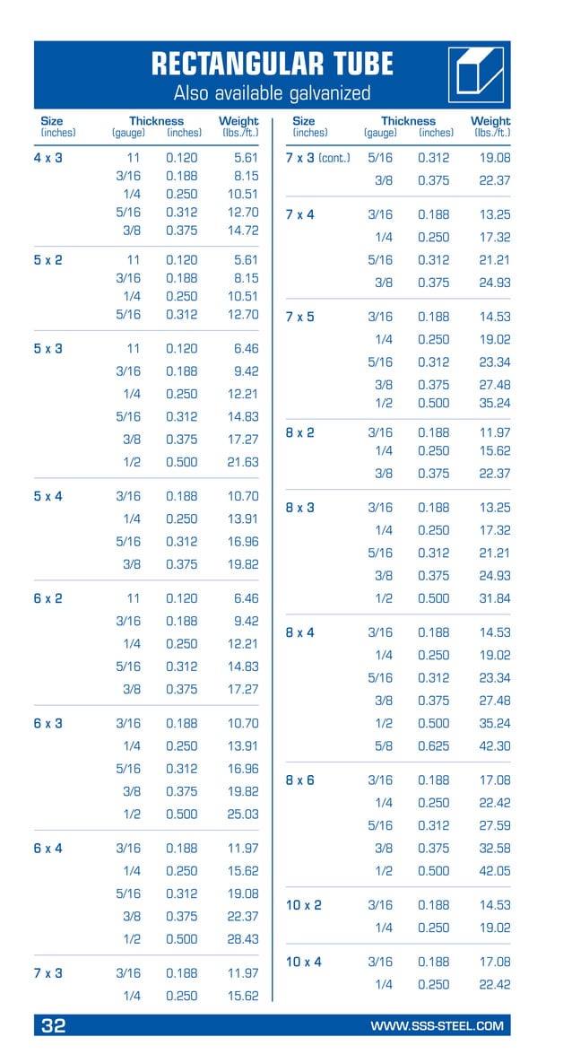 Reference book triple sss | PDF
