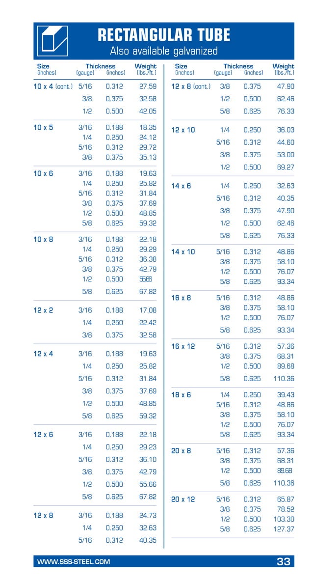 Reference book triple sss | PDF