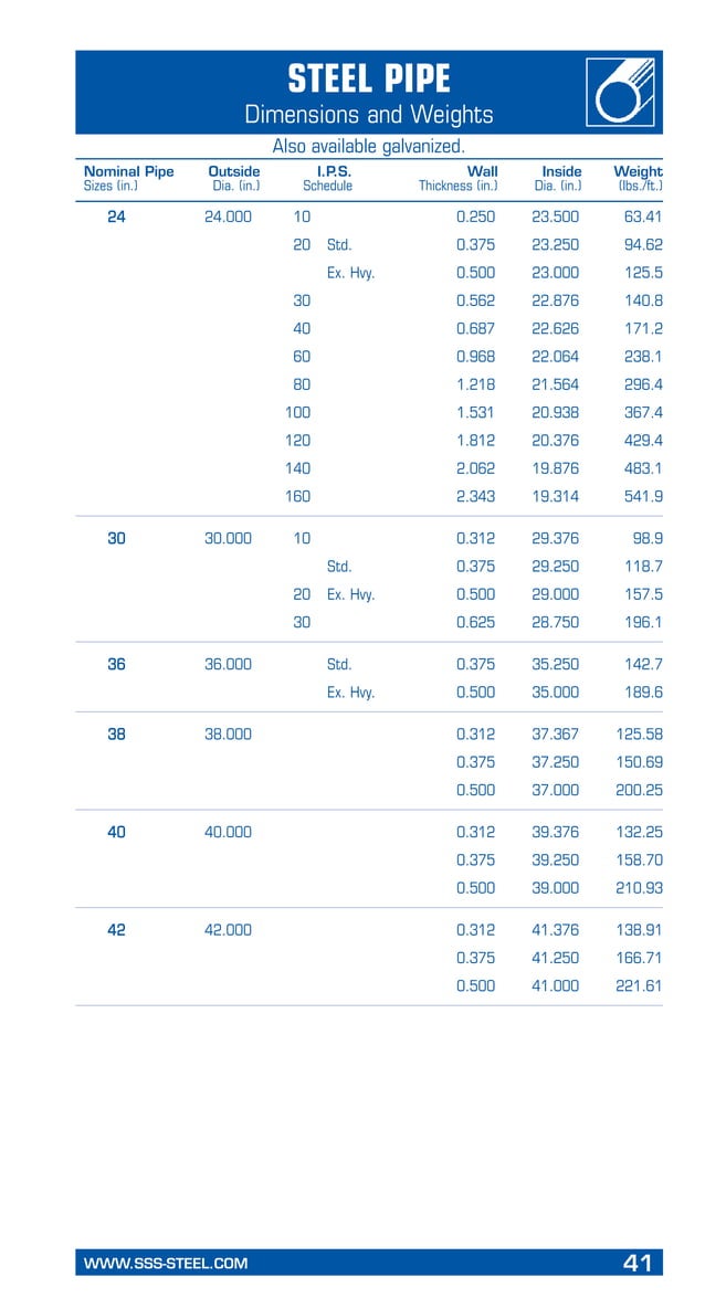 Reference book triple sss | PDF