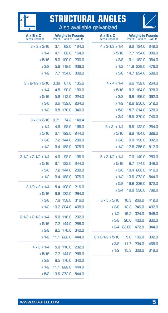 Reference book triple sss | PDF