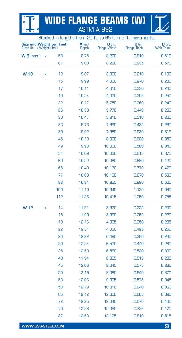 Reference book triple sss | PDF