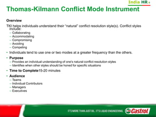 new-manager-assimilation | PPT