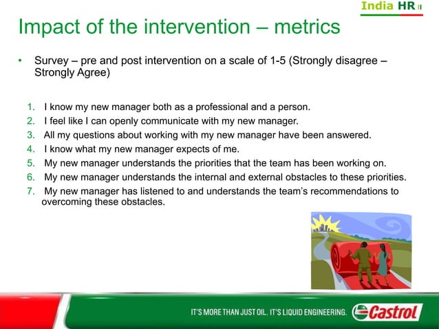 new-manager-assimilation | PPT