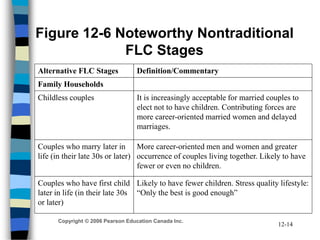 reference-groups-and-family-influences.pptx