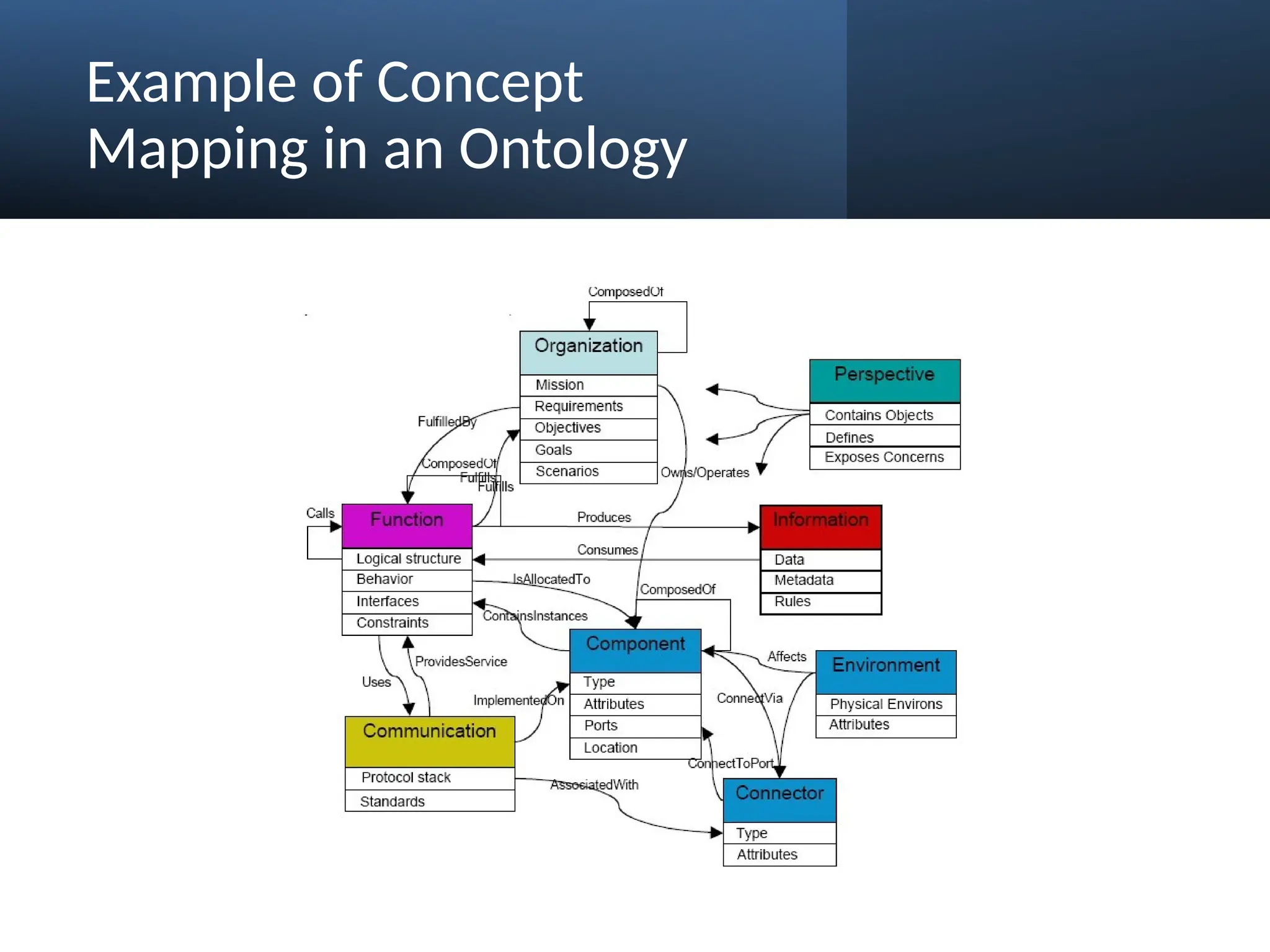 reference-ontology-and-mind-mapping-poe-ppt.pptx